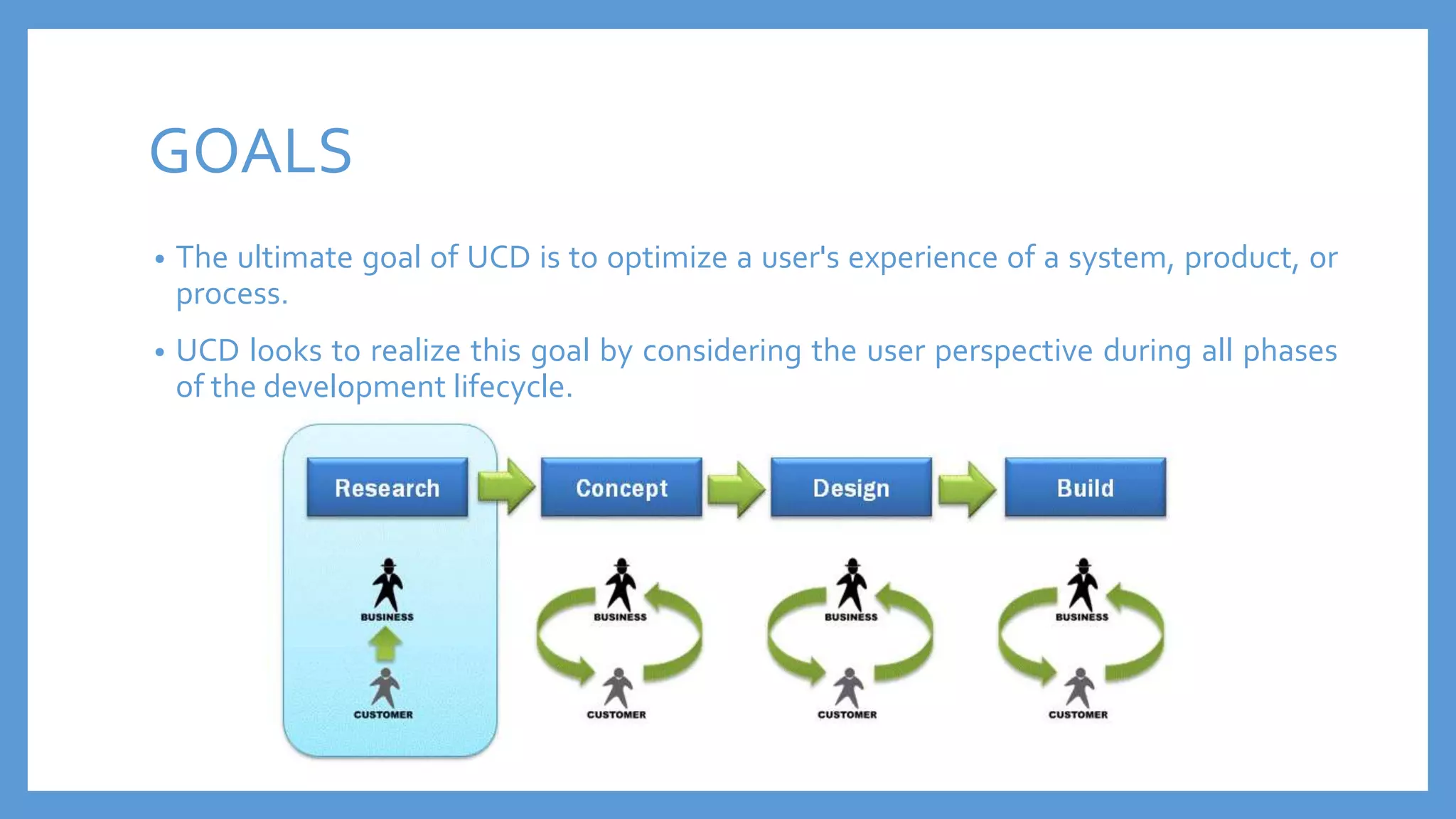 User Centered Design | PPTX