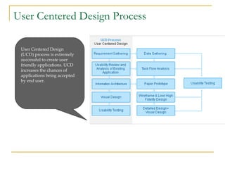 User centered design process | PPT