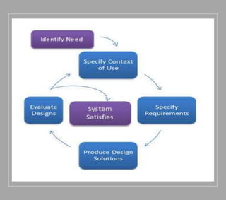 User Centred Design | PPTX | Computing | Technology & Computing