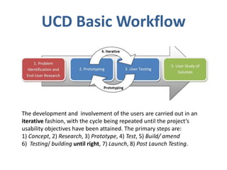 User centric design (ucd) | PPT