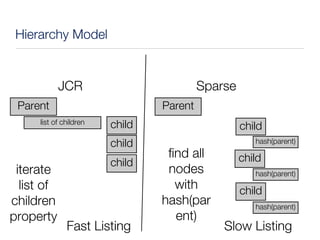 Sparse Content Map Storage System | PPT