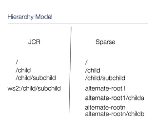 Sparse Content Map Storage System | PPT