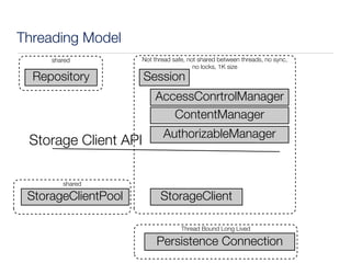 Sparse Content Map Storage System | PPT
