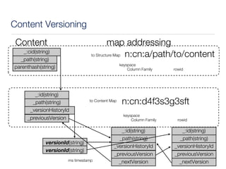 Sparse Content Map Storage System | PPT
