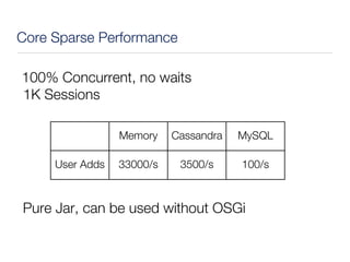 Sparse Content Map Storage System | PPT