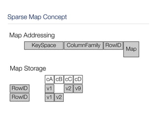 Sparse Content Map Storage System | PPT