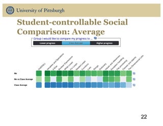 User Control in AIED (Artificial Intelligence in Education) | PDF ...