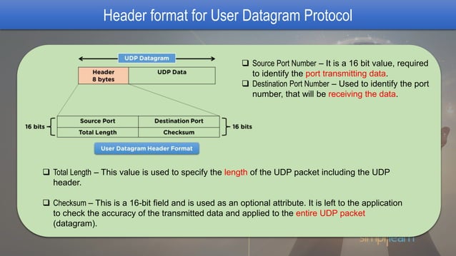 What Is User Datagram Protocol? | PPTX | Computer Networking | Computing