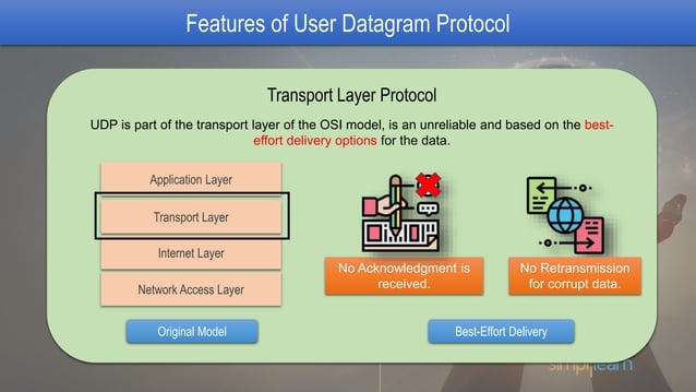 What Is User Datagram Protocol? | PPTX | Computer Networking | Computing