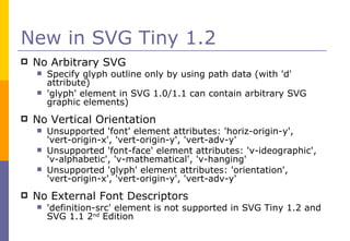 User Defined Characters and SVG Fonts | PPT