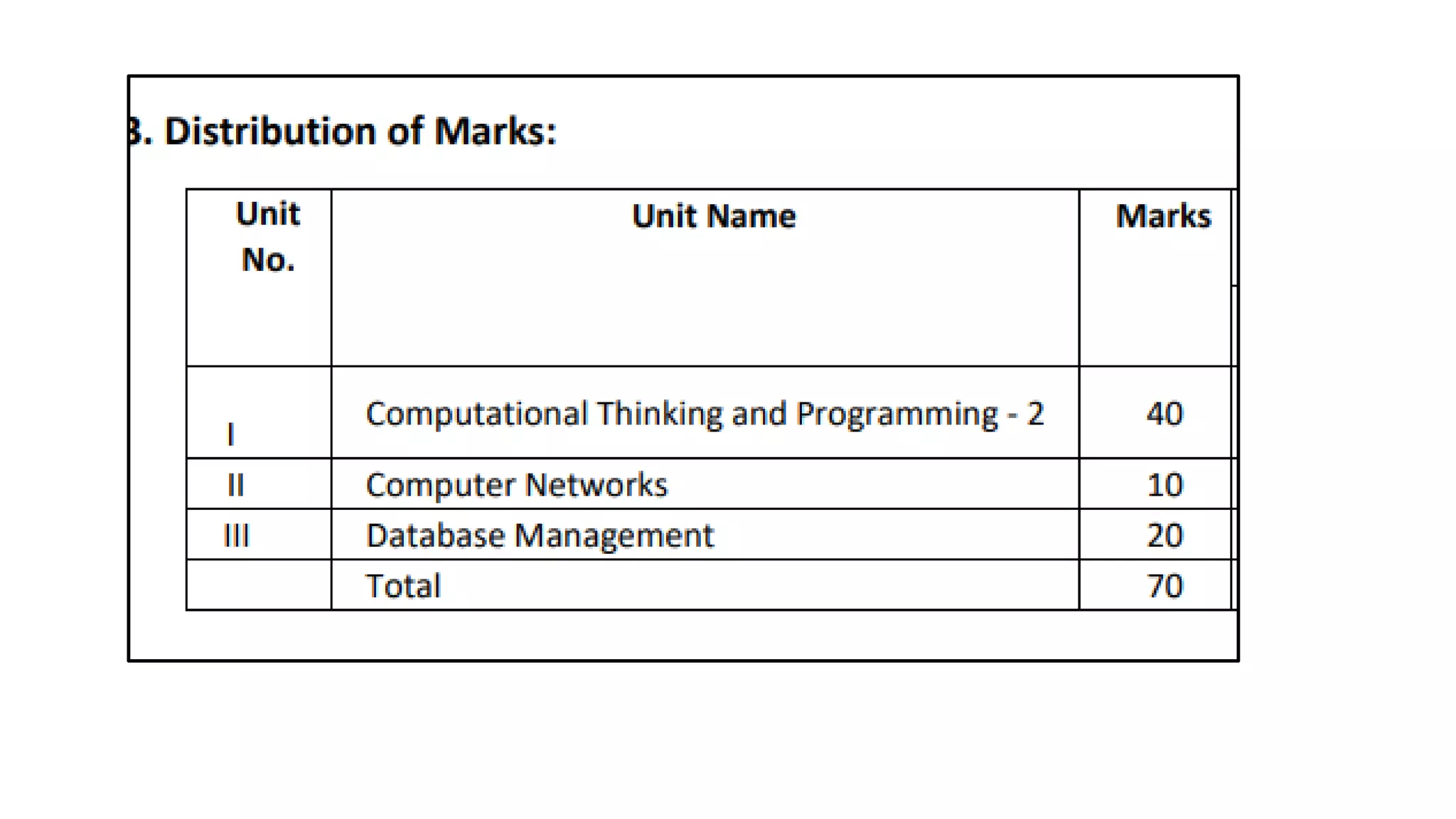 Userdefined Functions Brief Explainationpdf