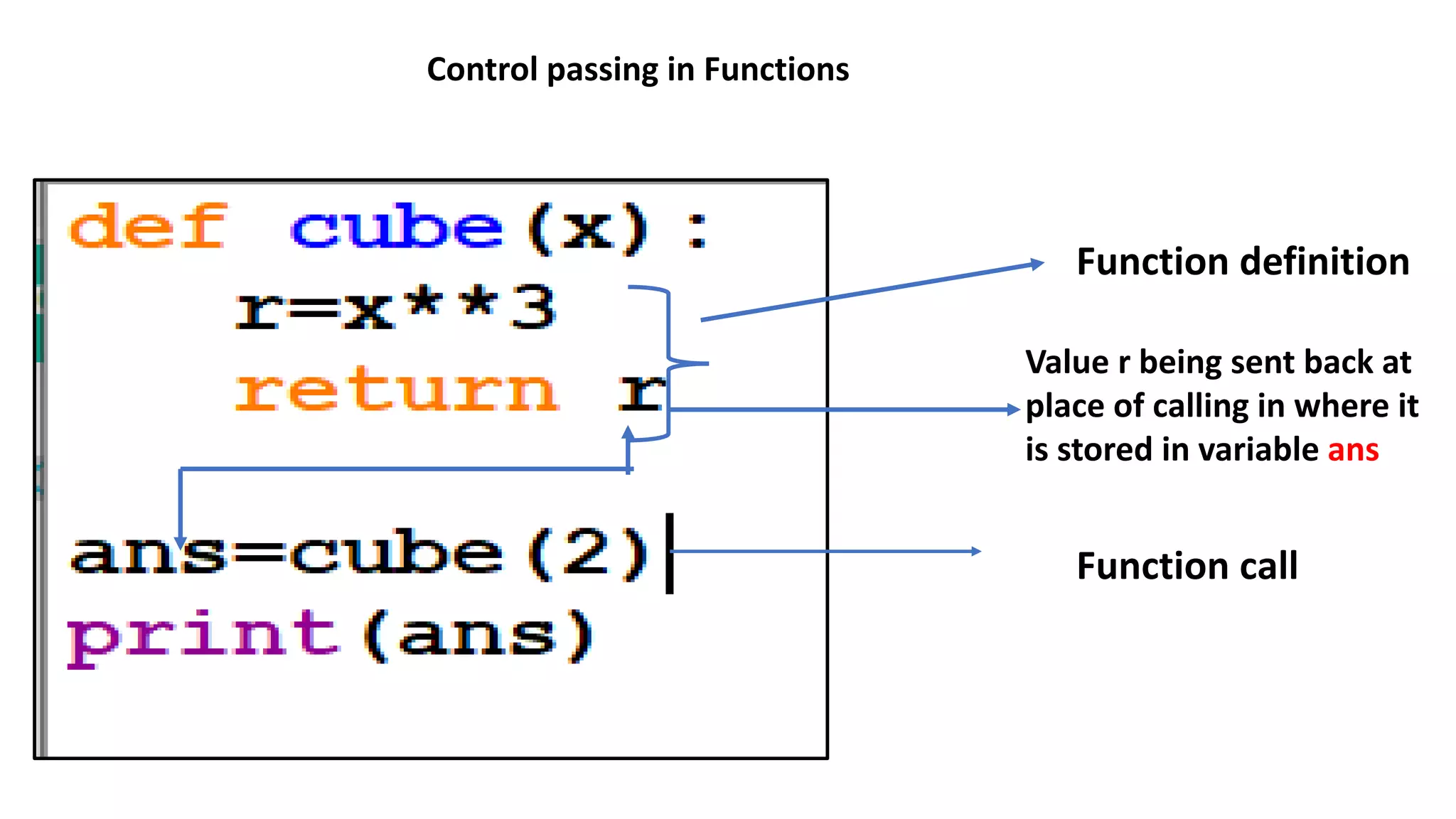 Userdefined functions brief explaination.pdf