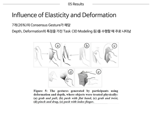 User Defined Gestures Of Elastic Deformable Displays Ppt