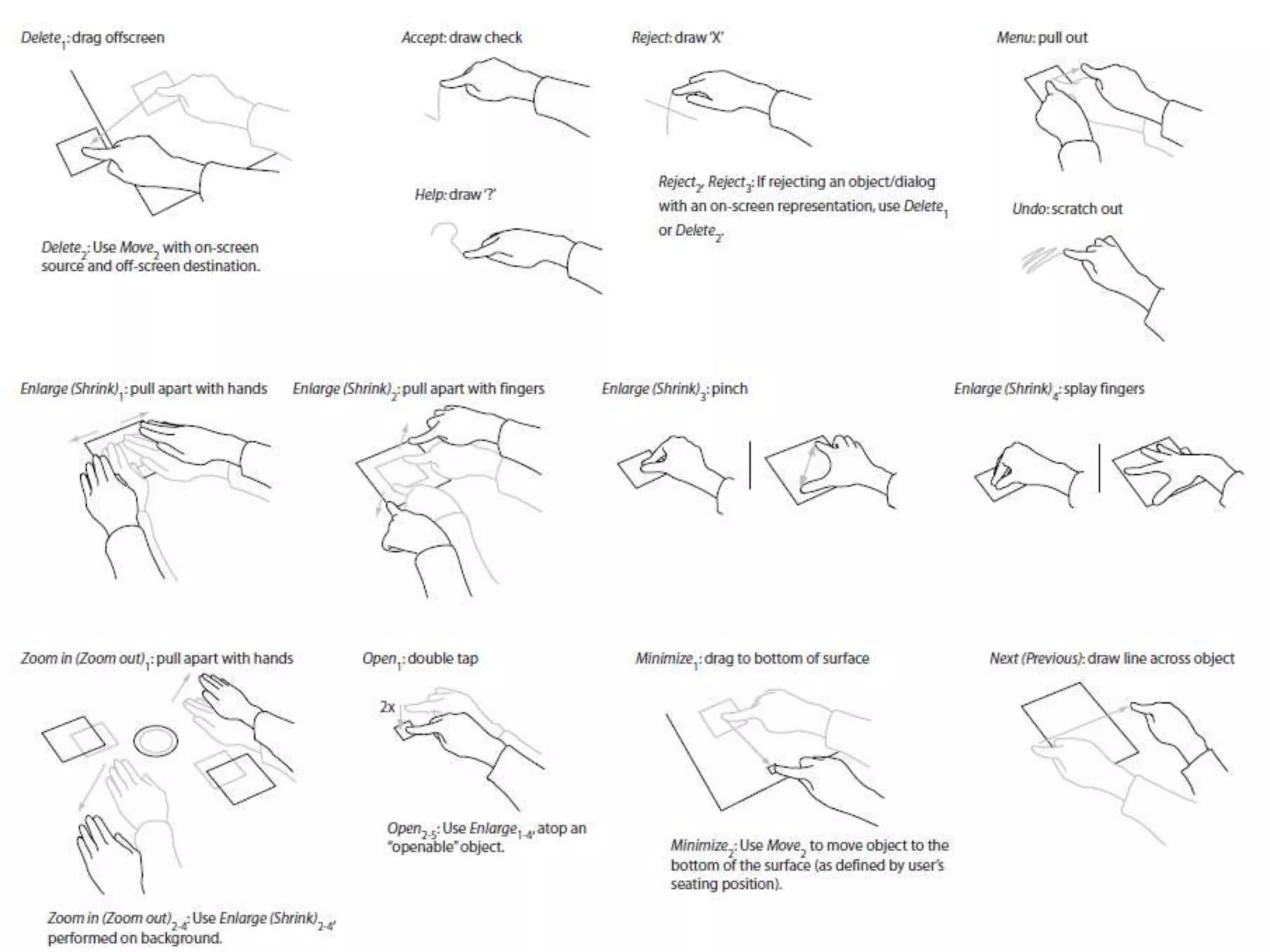 User defined gestures for surface computing | PPTX