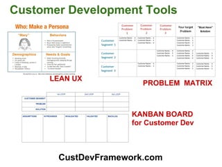 User driven development | PPT