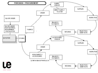 User ease flow | PPT