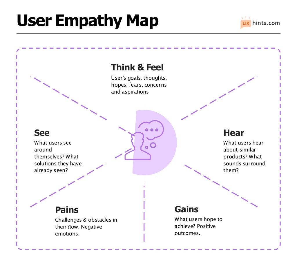 user_empathy_map_uxhints.com_.pptx