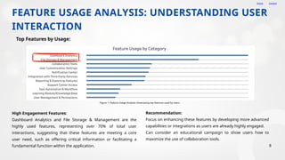 User Engagement Analysis (Kankshil).pptx