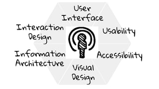 An introduction to User Experience | PPT