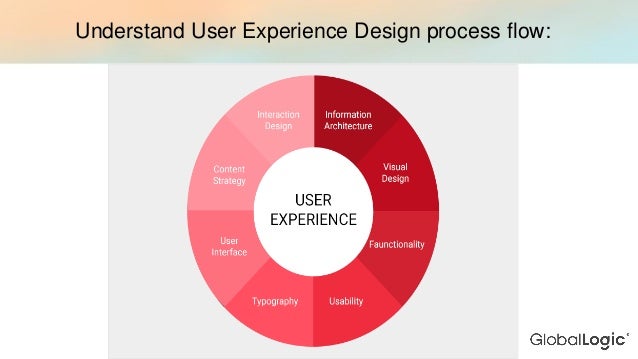 Top 7 Major Factors That Influence User Experience In 2018 