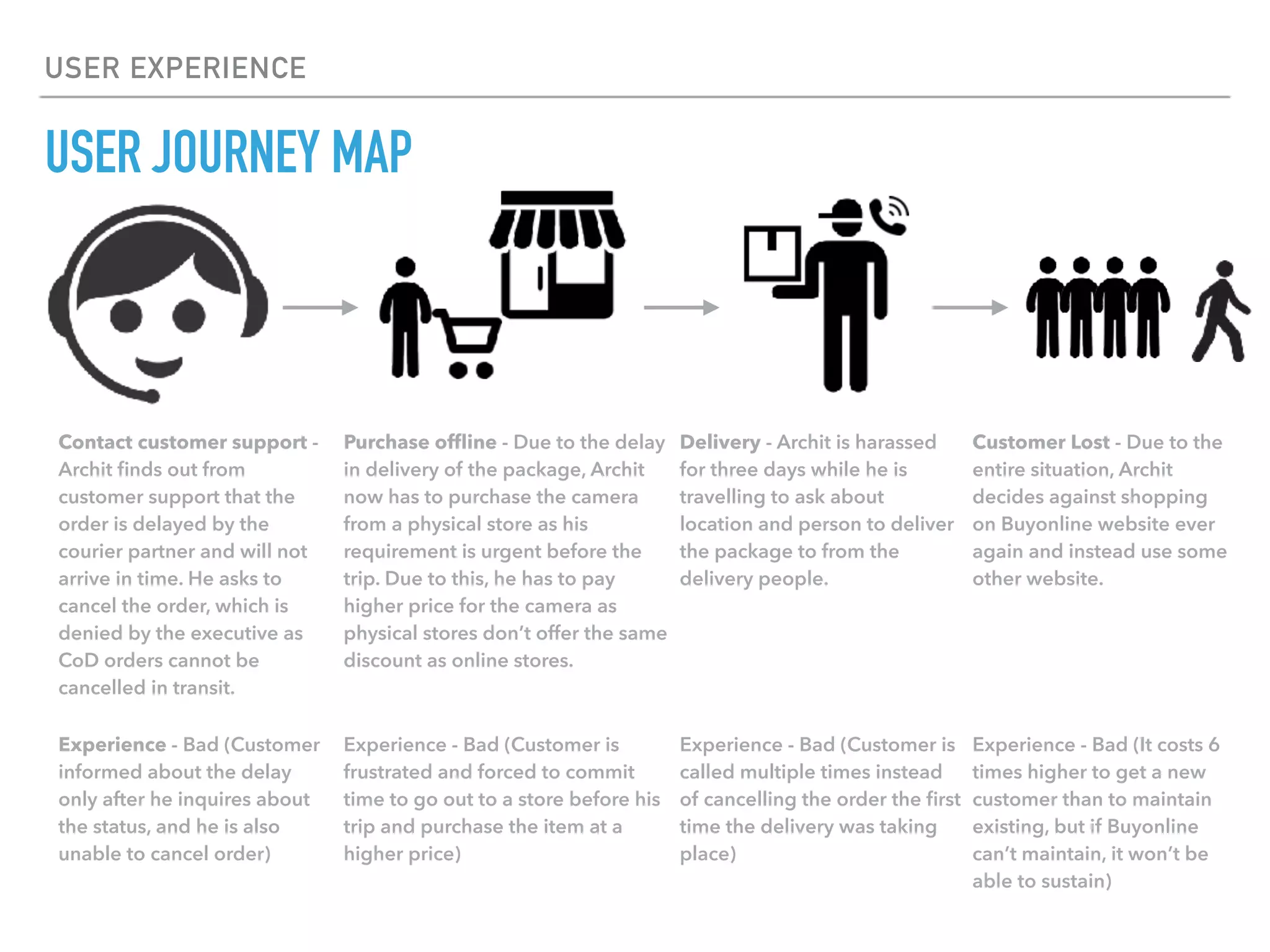 User experience - User journey mapping | PPT