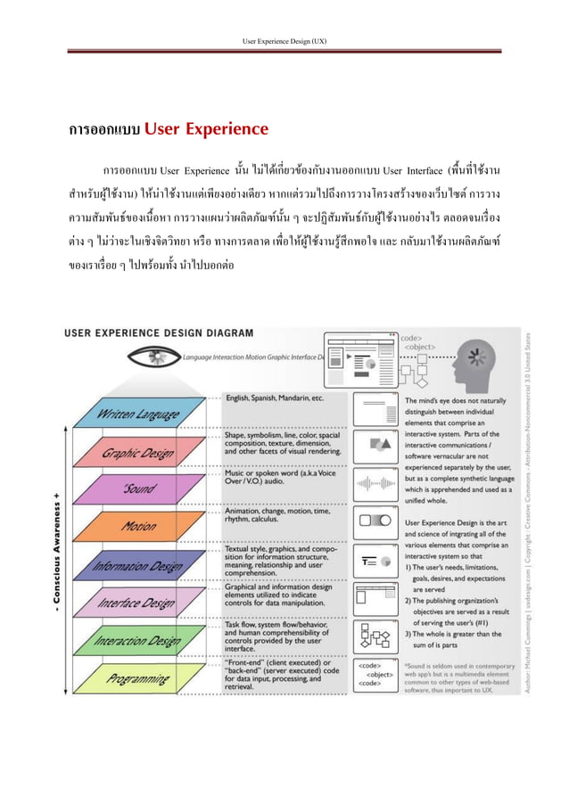 User experience design | PDF