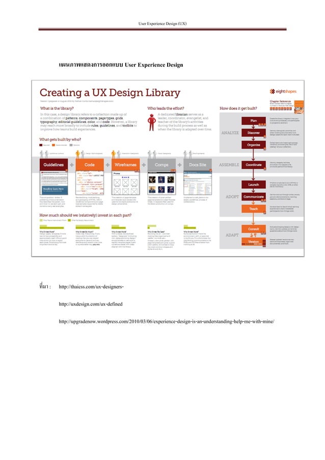 User experience design | PDF