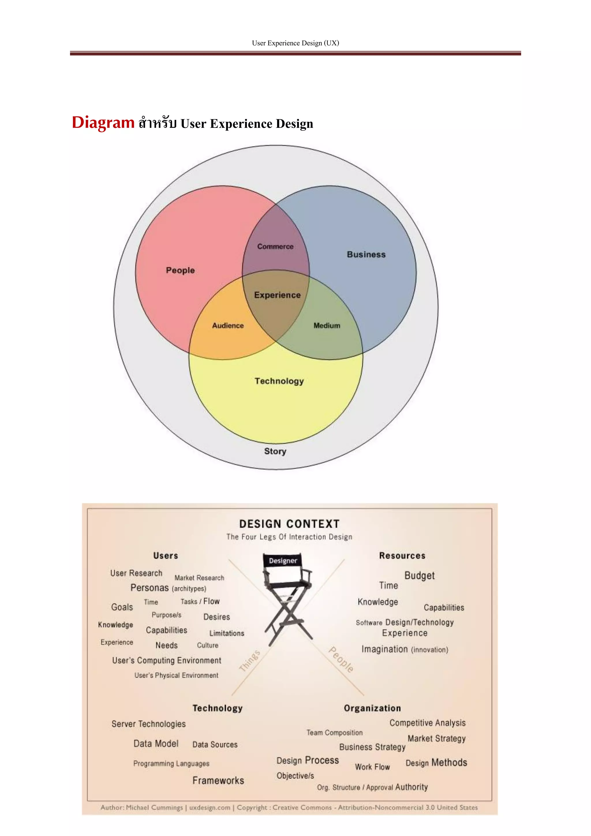 User experience design | PDF