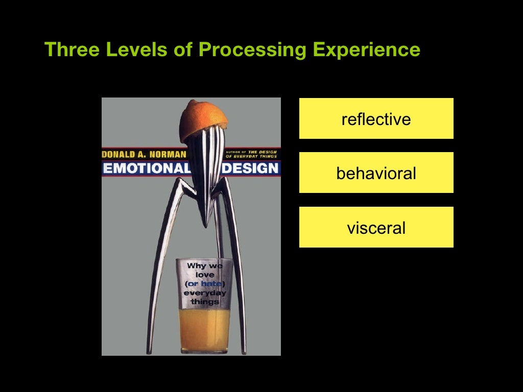 Three Levels Of Processing Experience three-levels-of-processing-experience