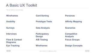 User Experience Design (UXD) Presentation | PPTX