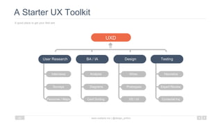 User Experience Design (UXD) Presentation | PPTX