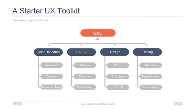 User Experience Design (UXD) Presentation | PPT