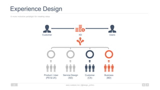 User Experience Design (UXD) Presentation | PPTX