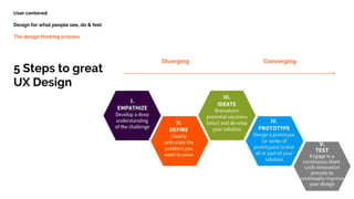 Introduction to UX Design Workshop | CodingGirls | PPT