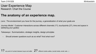 User experience map | PDF
