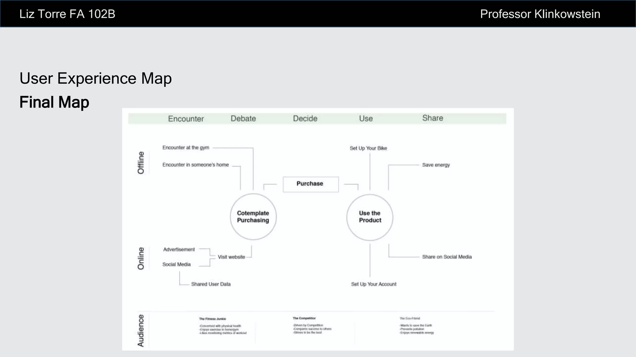 User experience map | PPTX