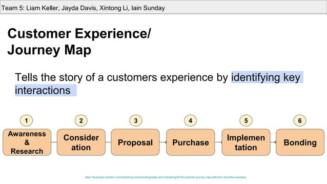 User experience map | PPT