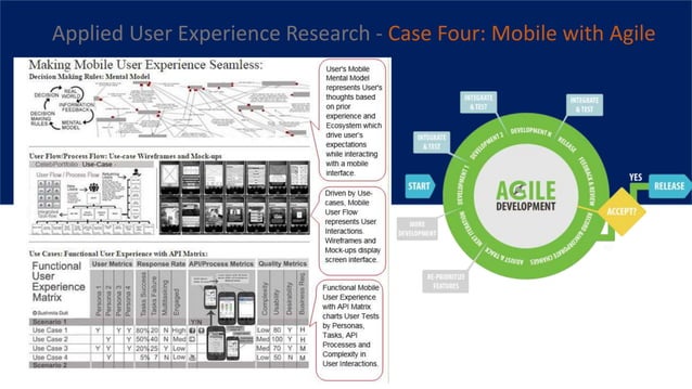 User Experience Research | PPTX
