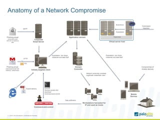 User Expert forum Wildfire configuration | PPTX
