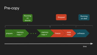 Userfaultfd and post copy migration | PPT