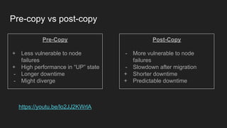 Userfaultfd and post copy migration | PPT