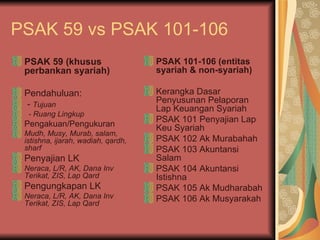 Userfile psak bank syariah | PPT
