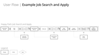 User Flow direction and section explained as Example.pptx