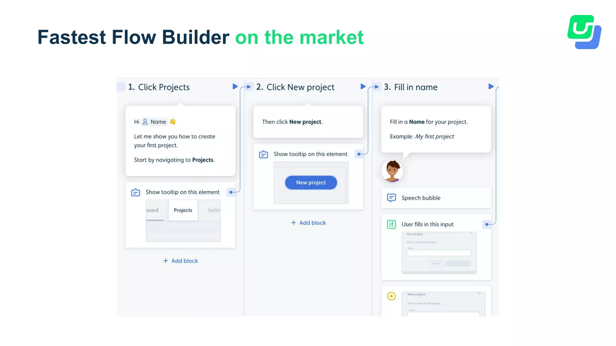 Userflow introduction | PDF
