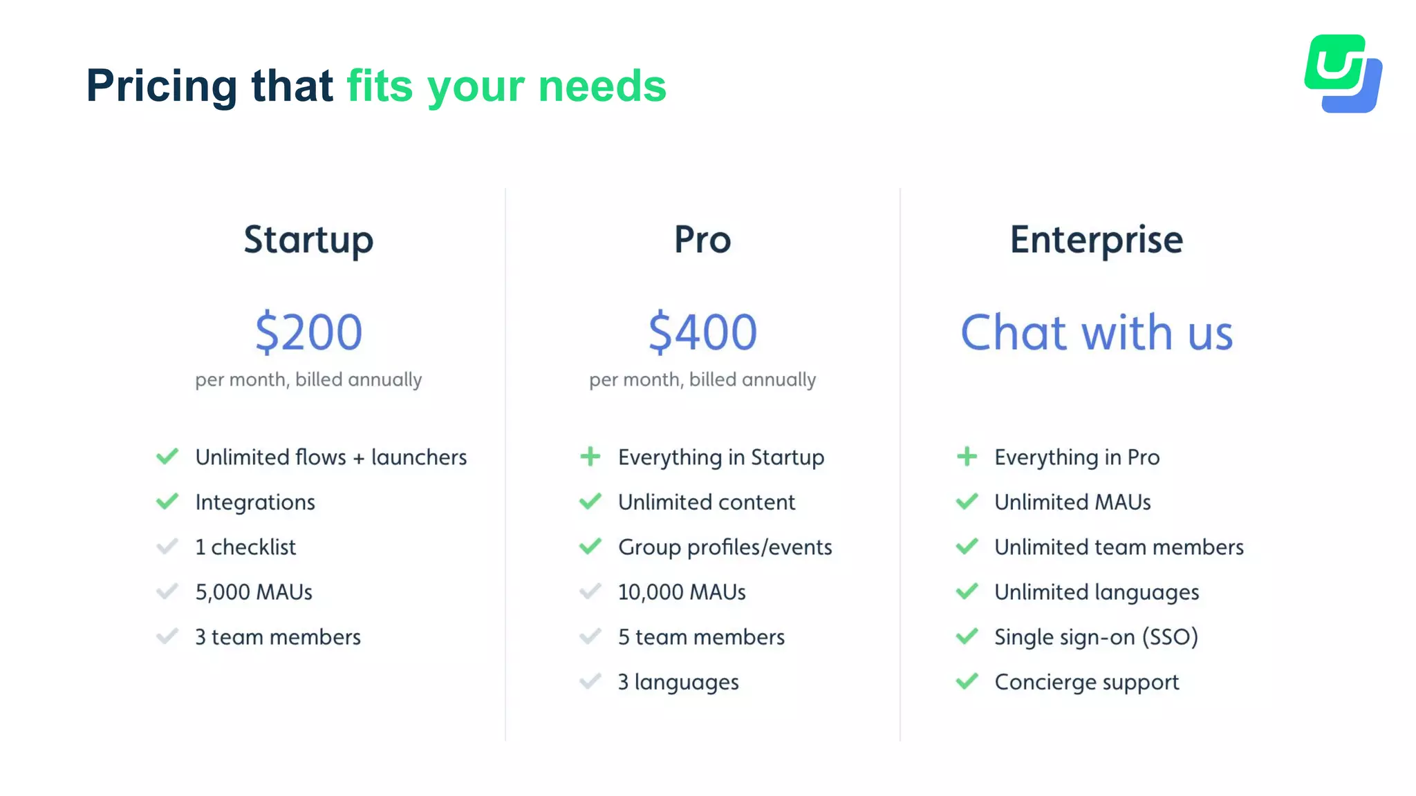 Userflow introduction | PDF