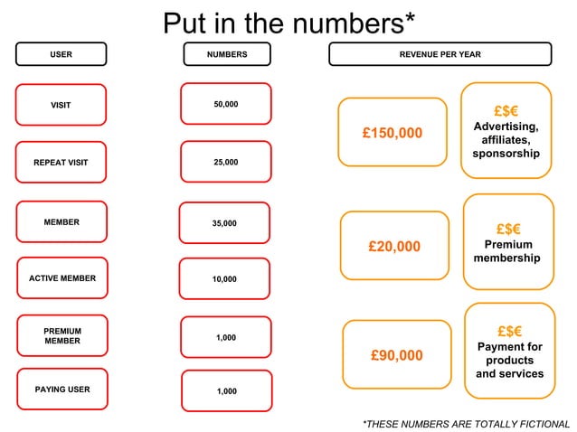 User flow: adding the numbers | PPT