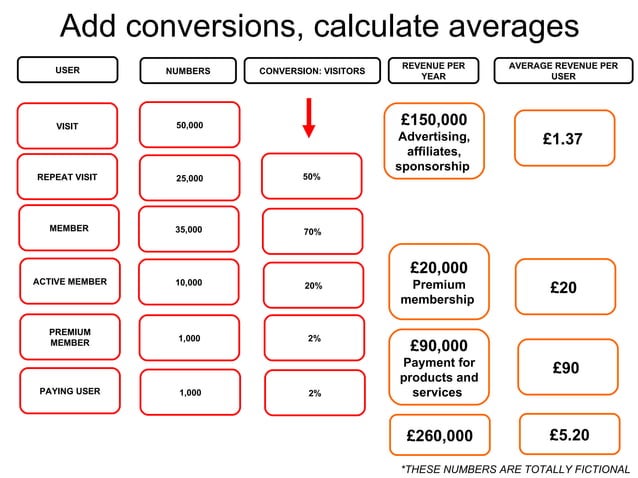 User flow: adding the numbers | PPT