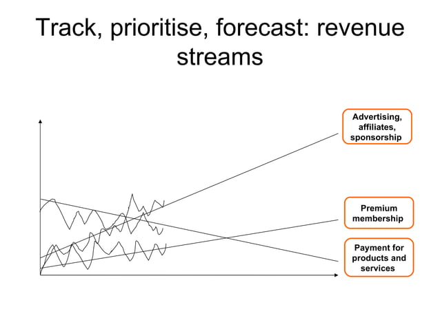 User flow: adding the numbers | PPT