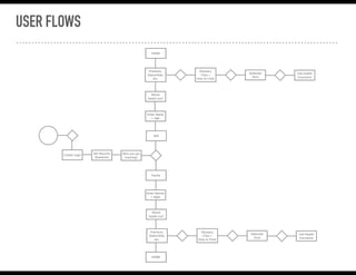 User Flows | PPT