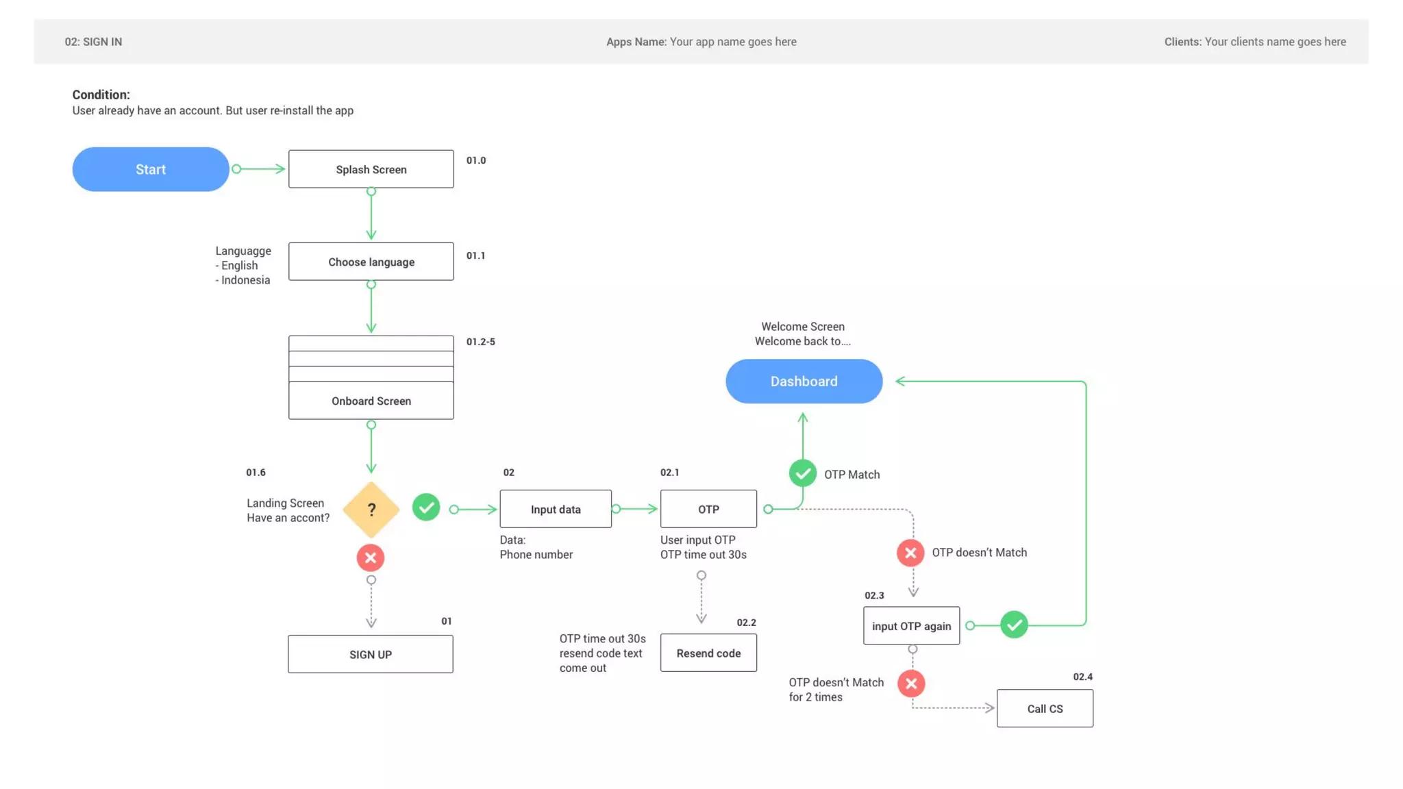 Create User Flow & Wireframing for an Application | PDF | Web Design and HTML | Internet